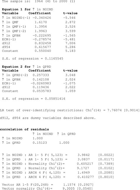 Dynamic Two Equation Model Estimating The Model By Fiml Download Table