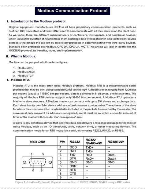 Modbus Communication Protocol Pdf Computer Network Internet Protocol Suite