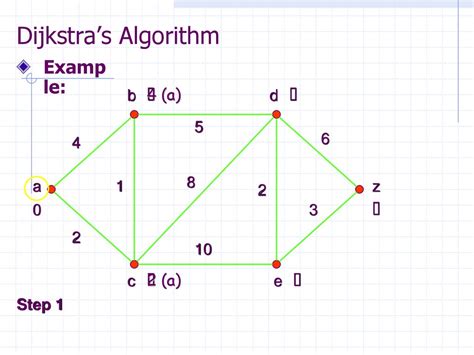 Graphs Discrete Structure Cs Ppt Download