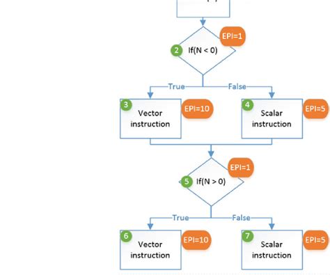 4 Symbolic Execution Versus Dataflow Analysis Download Scientific Diagram