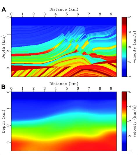 Fwi Experiment For Marmousi Model A True Velocity Model And B