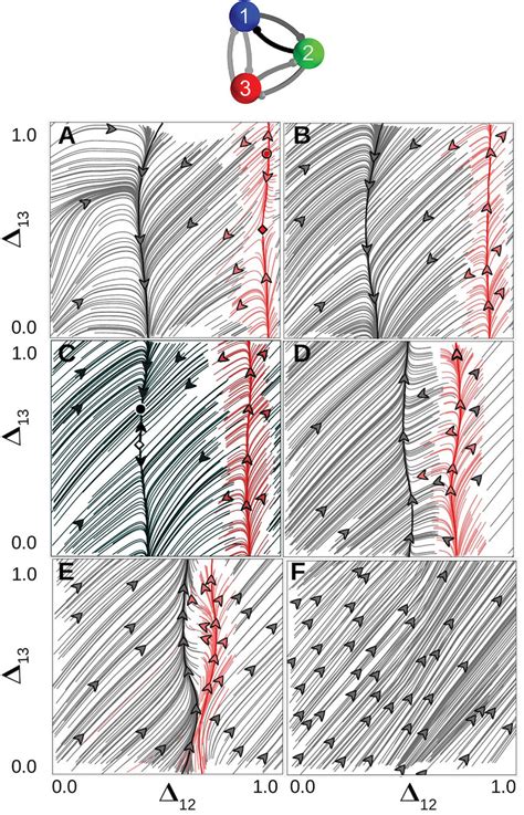 Six Maps Demonstrating The Stages In The Emergence Of A Transitive