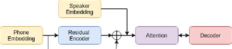 figure 2 from end to end code switching tts with cross lingual language