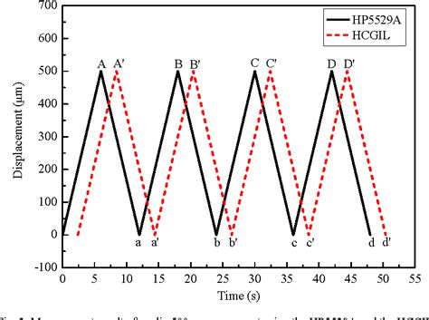 Figure 3 From Heterodyne Common Path Grating Interferometer With