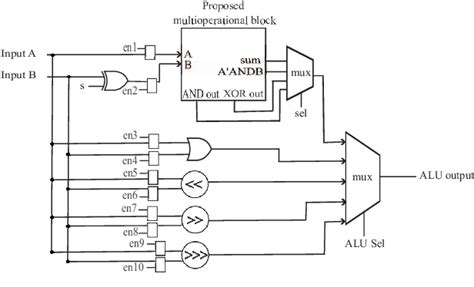 Figure 9 From Design Of Low Power Alu For Risc Visa Semantic Scholar