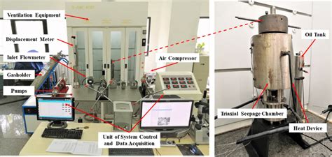Self Designed Seepage Experimental Instrument Controlling Temperature Download Scientific
