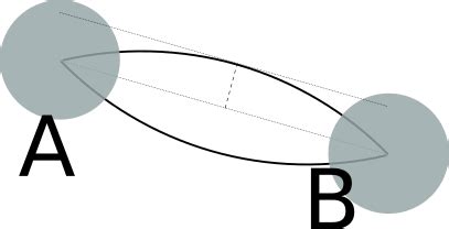 Javascript Create Svg Arcs Between Two Points Stack Overflow