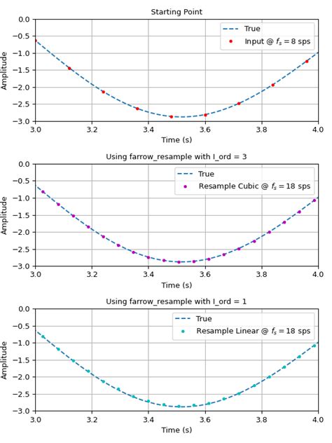 digitalcom — scikit dsp comm 1 3 0 documentation