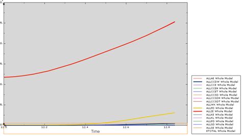 question about history output dassault abaqus fea solver eng tips