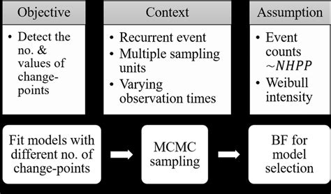 The Proposed Framework Download Scientific Diagram