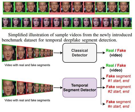 sanjay saha on linkedin deepfake generativeai computervision