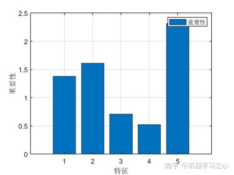 回归预测 MATLAB实现基于RF Adaboost随机森林结合AdaBoost多输入单输出回归预测 知乎