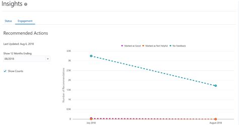 Oracle Adaptive Intelligent Apps For Customer Experience 2018