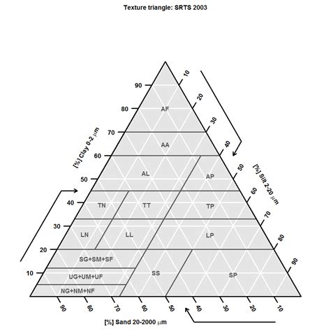 Blank Ternary Diagram Wiring Diagram Pictures