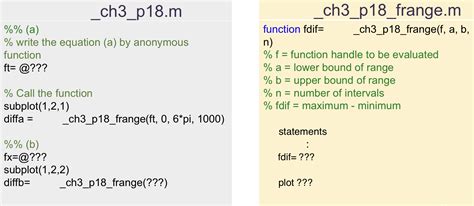 Solved Develop A Function M File Ch P Frange That Chegg