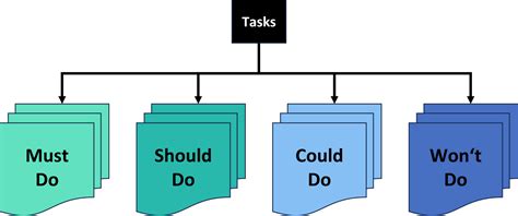 4 Proven Task Prioritization Methods To Boost Productivity