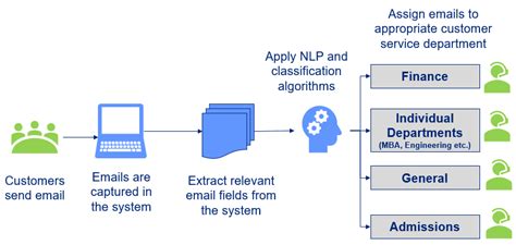 approach to selecting the best algorithm for classification problems