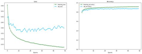 GitHub Jindaldisha Fashion Mnist Clothing Classification Fashion MNIST Classification With