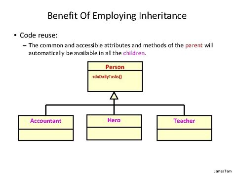 Code Reuse Through Hierarchies You Will Learn About