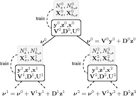 Figure 1 From Structural Joint Factor Analysis For Speaker Recognition Semantic Scholar