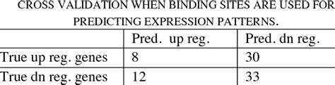 Confusion Matrix Of J48 Classification With 10 Fold Download Table
