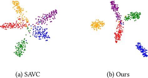 Figure 1 From Causal Inference Based Few Shot Class Incremental Learning Semantic Scholar