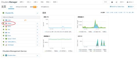 cloudera manager6 3 1andcdh6 3 2集群部署（超详细，亲测可用） cloudera enterprise 6 3 x