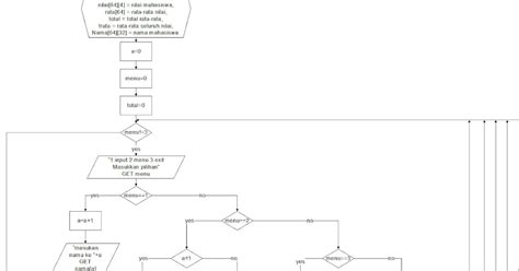 Modul Bahasa C Array Rata Rata Nilai Mahasiswa Mikamerah Blog