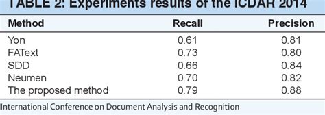 figure 1 from text detection on images using region based convolutional
