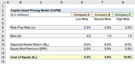 What Is Capm Formula Calculator What Is Capm Formula Calculator