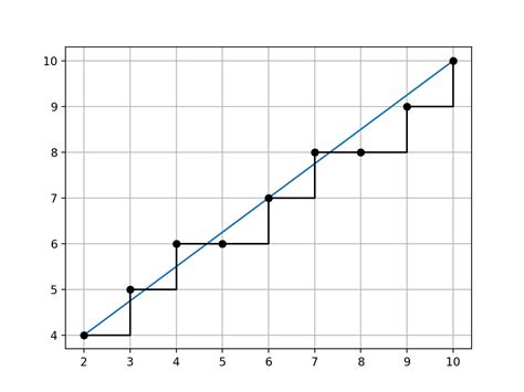 numerical utility functions — spatial maths package documentation