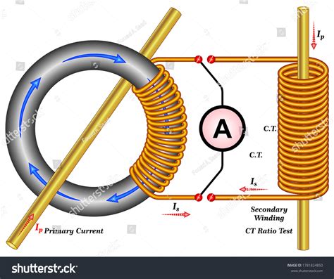 Current Transformer Ct Ratio Calculation At Milla Hawthorn Blog
