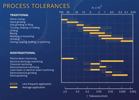 Understanding The Importance Of Tolerance Levels In Precision Manufacturing