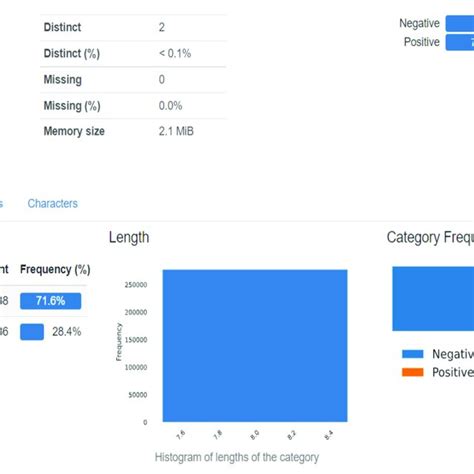 dataset description download scientific diagram