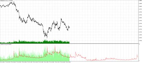 Gain An Edge Over Any Market Part Ii Forecasting Technical Indicators Mql5 Articles