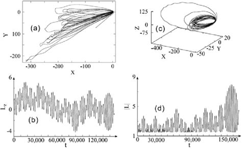 Trajectories Of Rydberg Electron Frames Ac And The Evolution Of Its Download Scientific