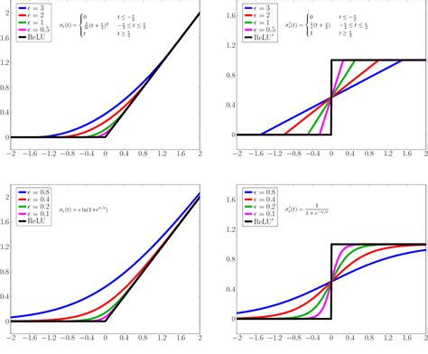 Figure 1 From A Descent Algorithm For The Optimal Control Of Relu