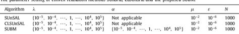 Table 2 From Sparse Unmixing Of Hyperspectral Data With Bandwise Model