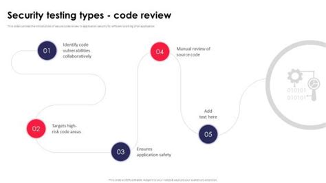 Code Testing PowerPoint Templates Slides And Graphics