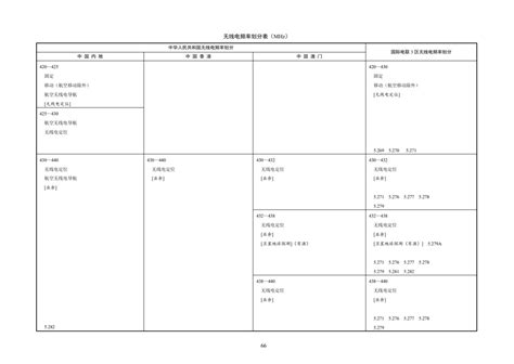 使用 hackrf 重放小玩具遥控信号 jimmy tian s blog