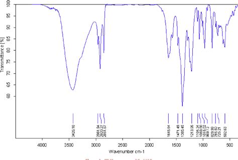 Figure 1 From A Novel Synthesis Of New Antibacterial Nanostructures Based On Zn Mof Compound