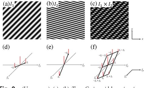 figure 1 from approach to analytically minimize the lcd moiré by image