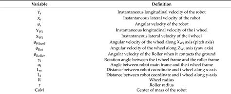 Table 1 From Design And Implementation Of An Integrated Control System For Omnidirectional