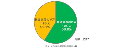 電車のドアが開くときこそ要注意！ 子連れ電車で絶対に気を付けてほしいこと ポイント交換のpex