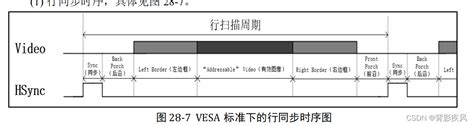 Fpga Vga显示驱动实验vga接口实验 Csdn博客