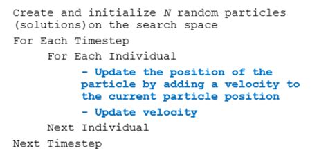 L12 Particle Swarm Optimization Flashcards Quizlet