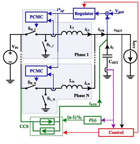 Figure 1 From Multiphase Current Controlled Buck Converter With Energy Recycling Output