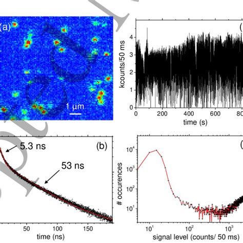 Pdf Single Cdse Cds Colloidal Nanocrystals Embedded In An Ultra Pure Sio2 Matrix Deposited By