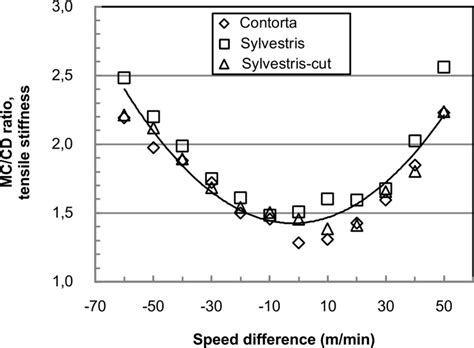 Cd Ratio Examples At John Macdonald Blog