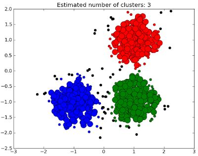 Breaking BI Data Science In Power BI Clustering